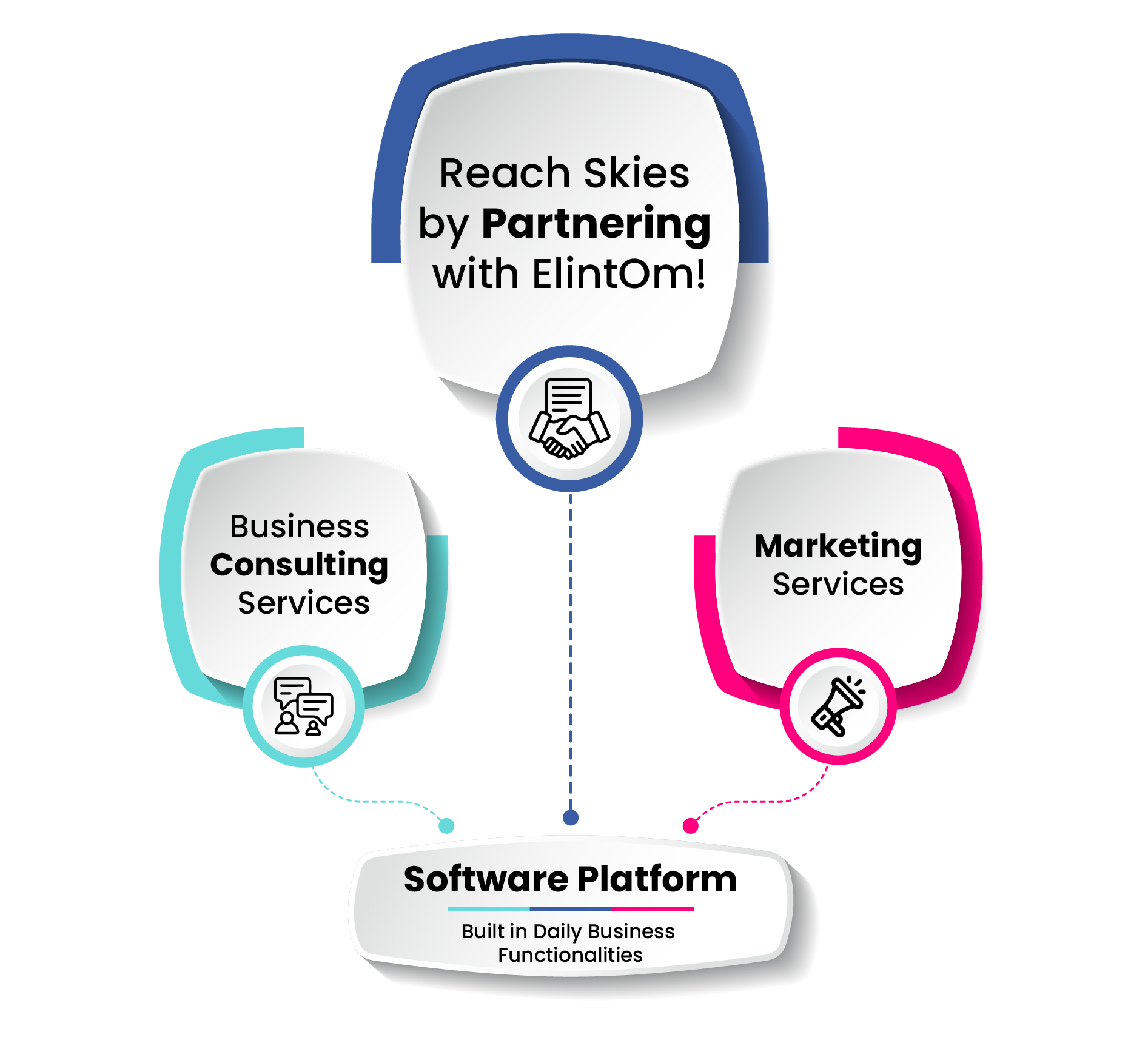 Omnichannel Software Platform For Omnichannel Commerce